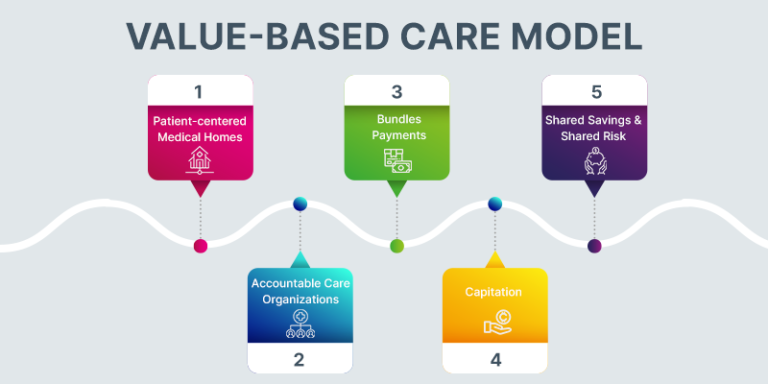 What Is Value-Based Healthcare? How it Works and Benefits