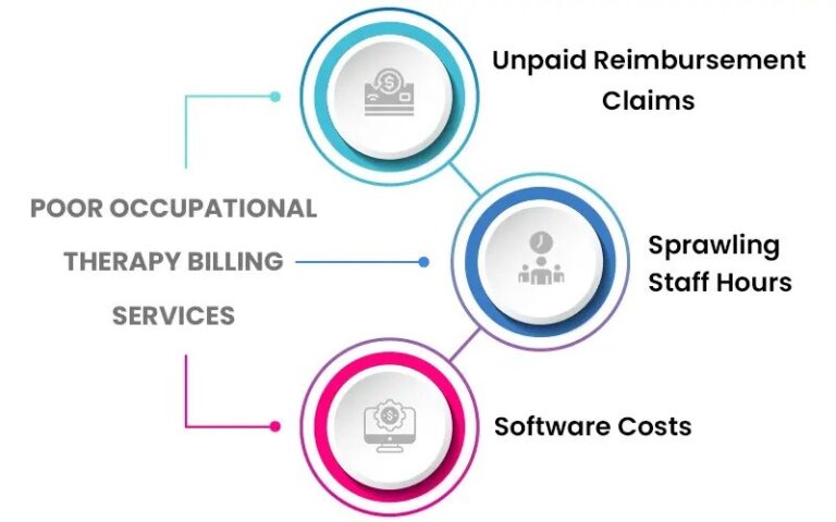 How to Optimize Your Occupational Therapy (OT) Billing in 2024?